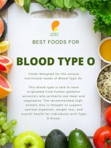 Eating for Your Blood Type: Exploring the Blood Type Diet – Health and ...